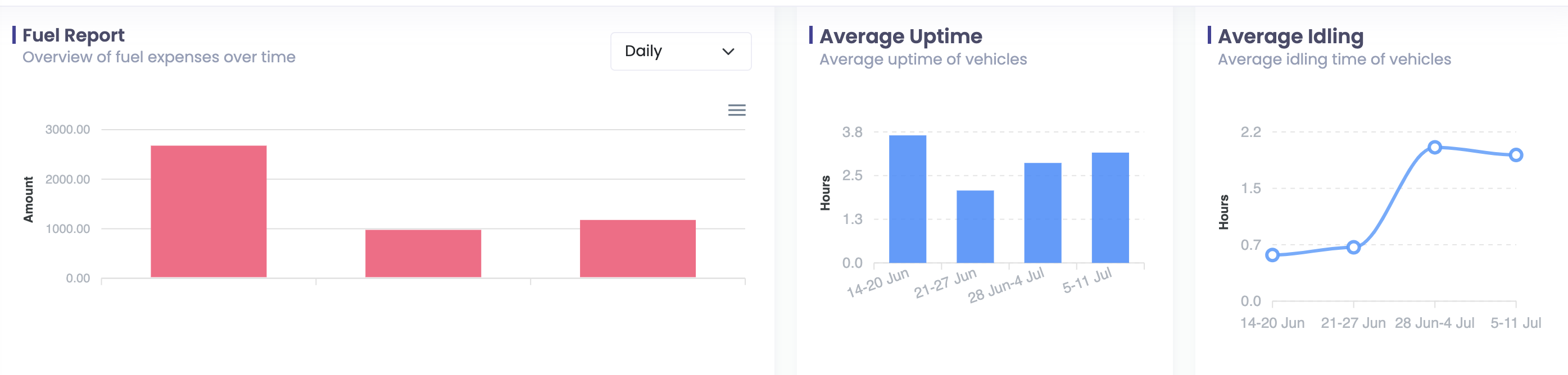 AI Fleet Management and Geo Tracking Service | Geosentry